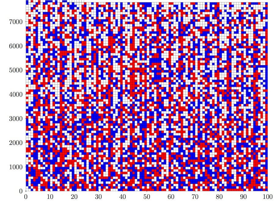 World s Largest Math Proof Solved And It Takes Up 200 Terabytes